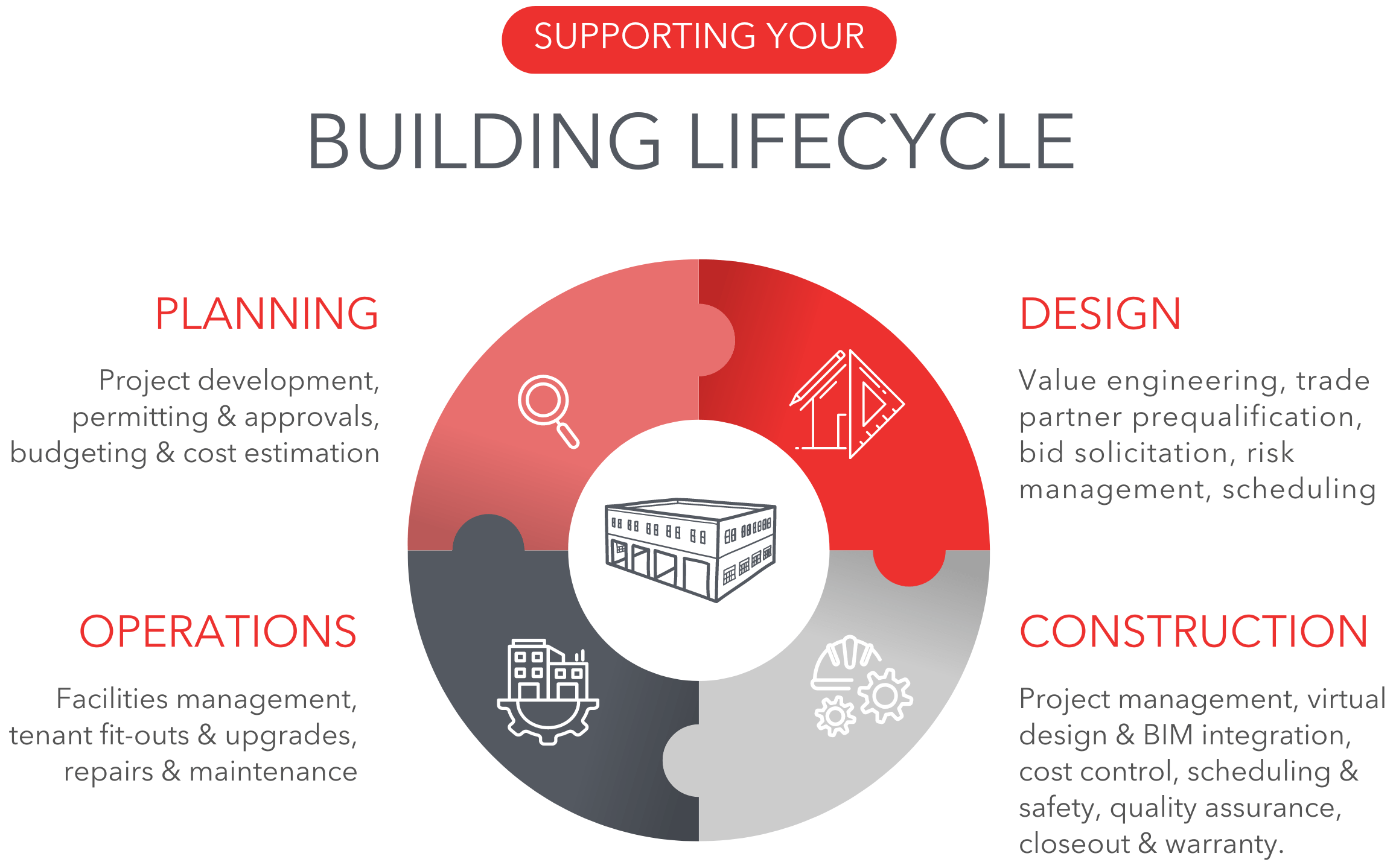 About Helios - Helios Construction Services - Chicago